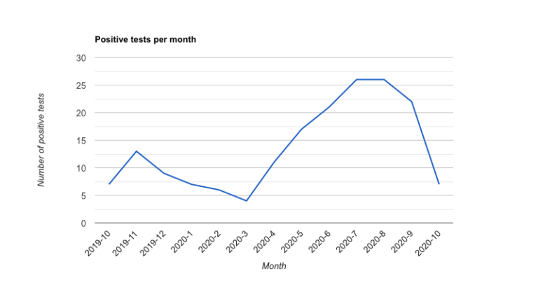 GFChart - A Business Reporting Add-On for Gravity Forms