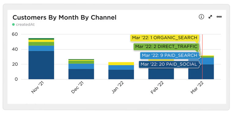 How to Track UTM Parameters & Other Lead Source Data in Gravity Forms