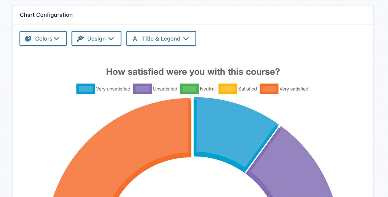 GravityCharts - Gravity Forms