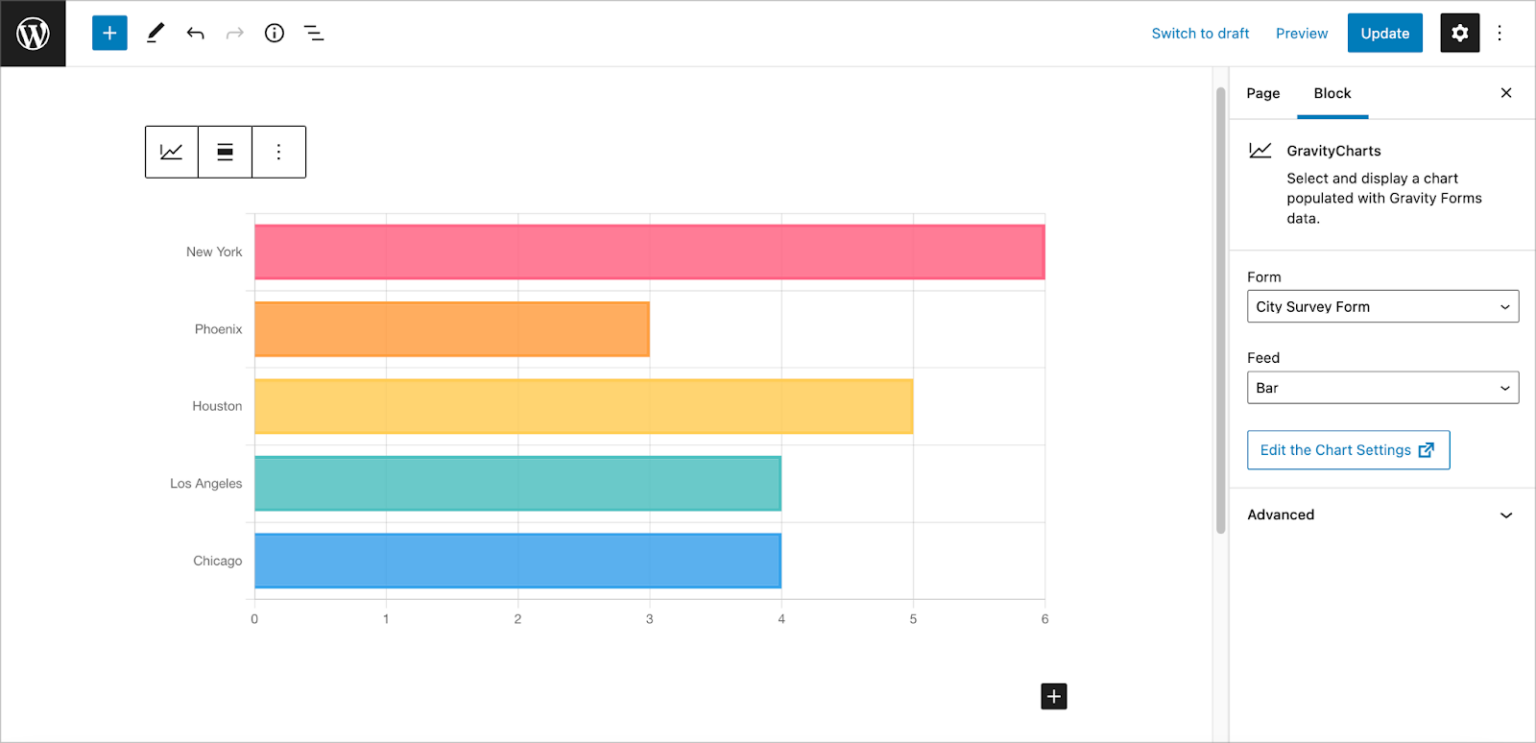 Introducing GravityCharts by GravityView