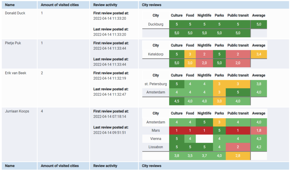 Do More with Advanced Merge Tags