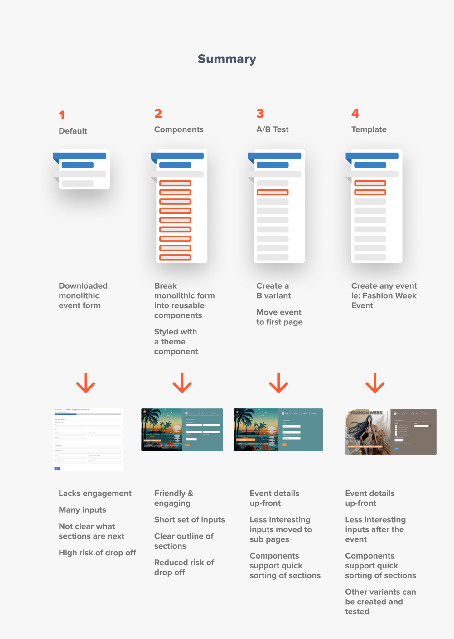 Gravity Cloud: The Ultimate Tool for Gravity Forms Users