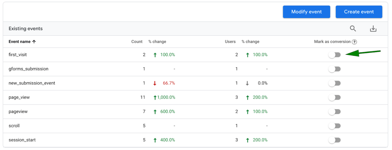 Tracking Form Submissions with Google Analytics 4
