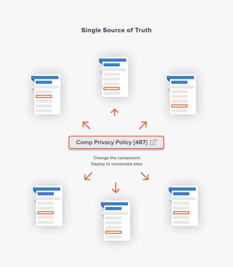 Gravity Cloud: The Ultimate Tool for Gravity Forms Users