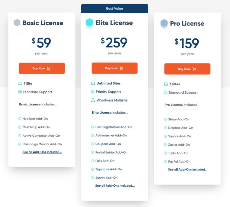 Ninja Forms vs Gravity Forms: All You need to Know!