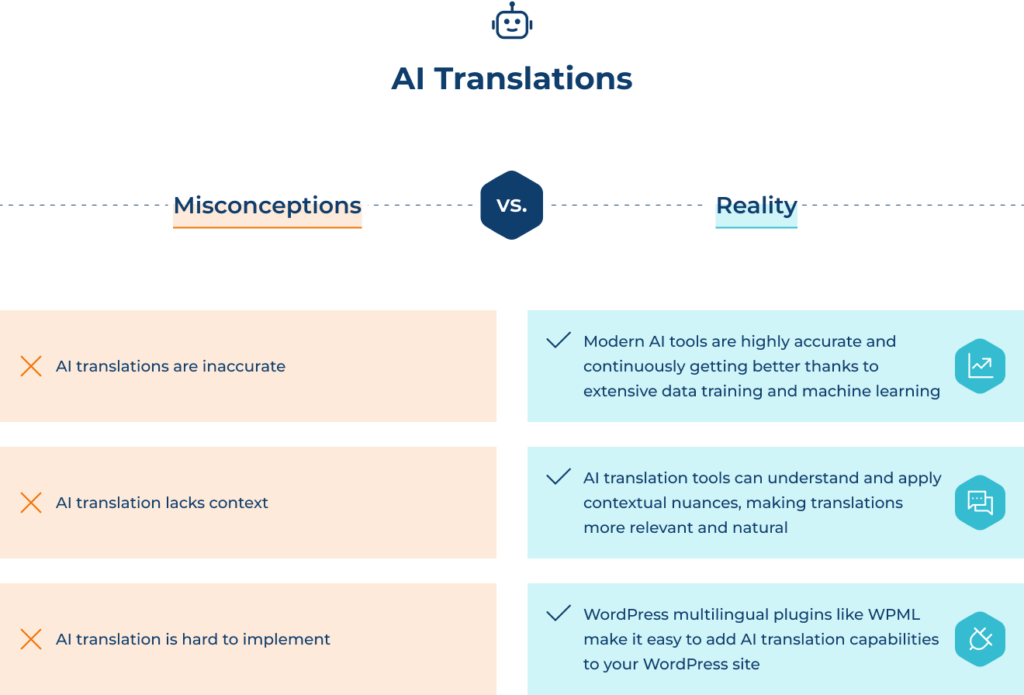 How to Use AI Translation with Gravity Forms - Gravity Forms
