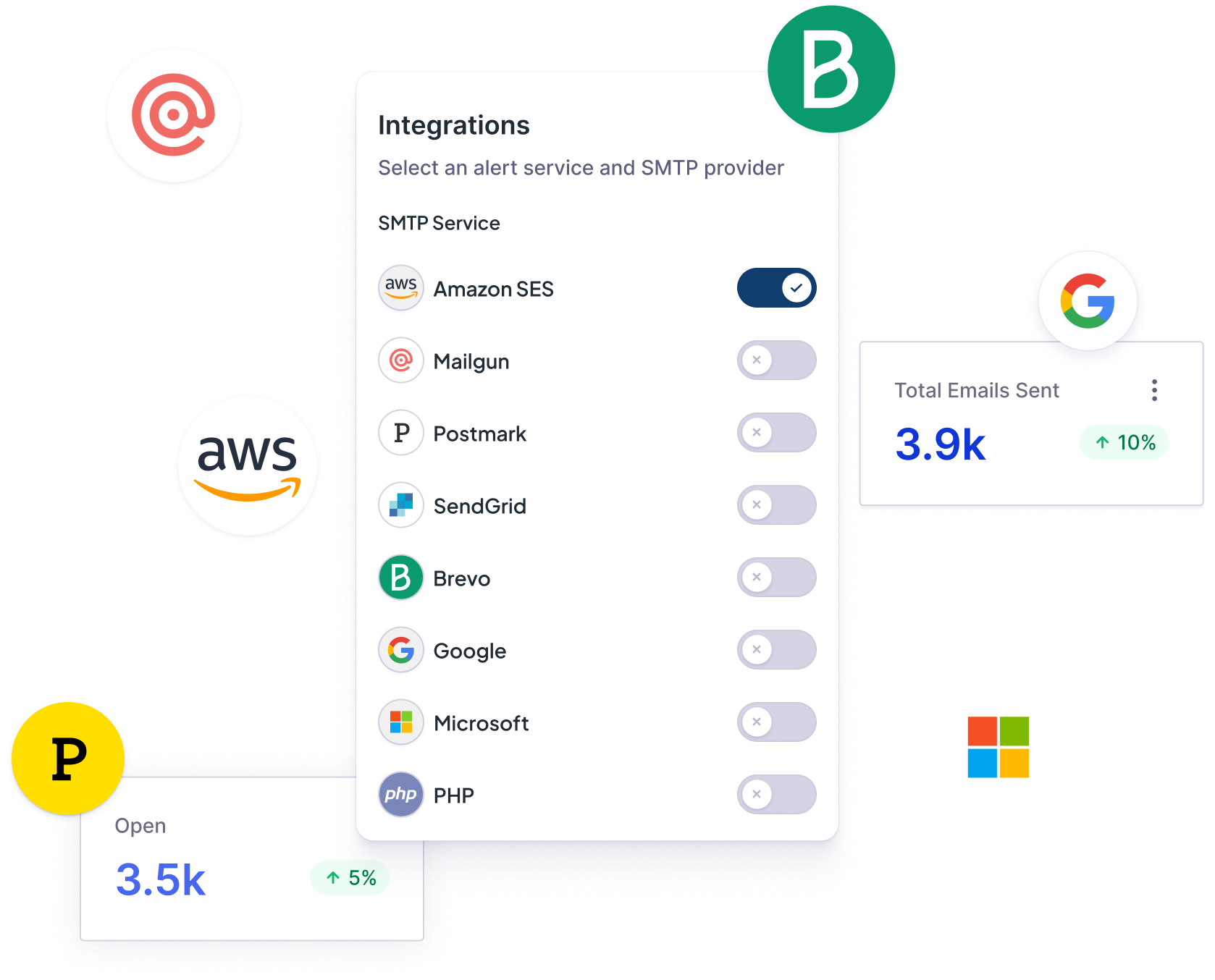 Gravity SMTP - Gravity Forms