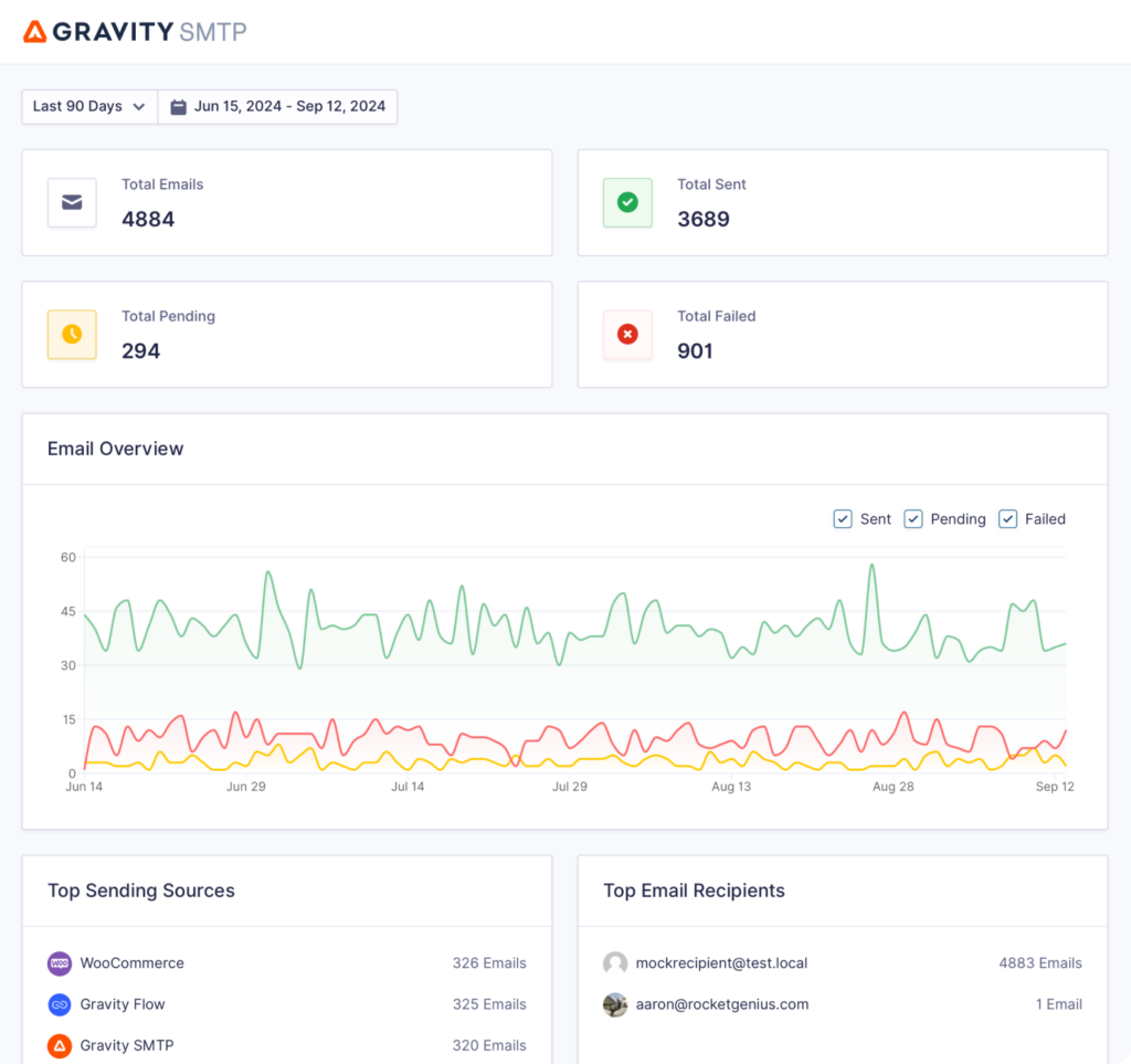 Gravity SMTP 1.4: Amazon SES and a New Reporting Dashboard - Gravity Forms