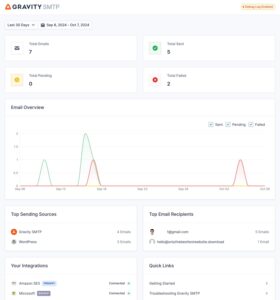 The Ultimate Gravity SMTP Guide: Everything You Need to Know - Gravity ...