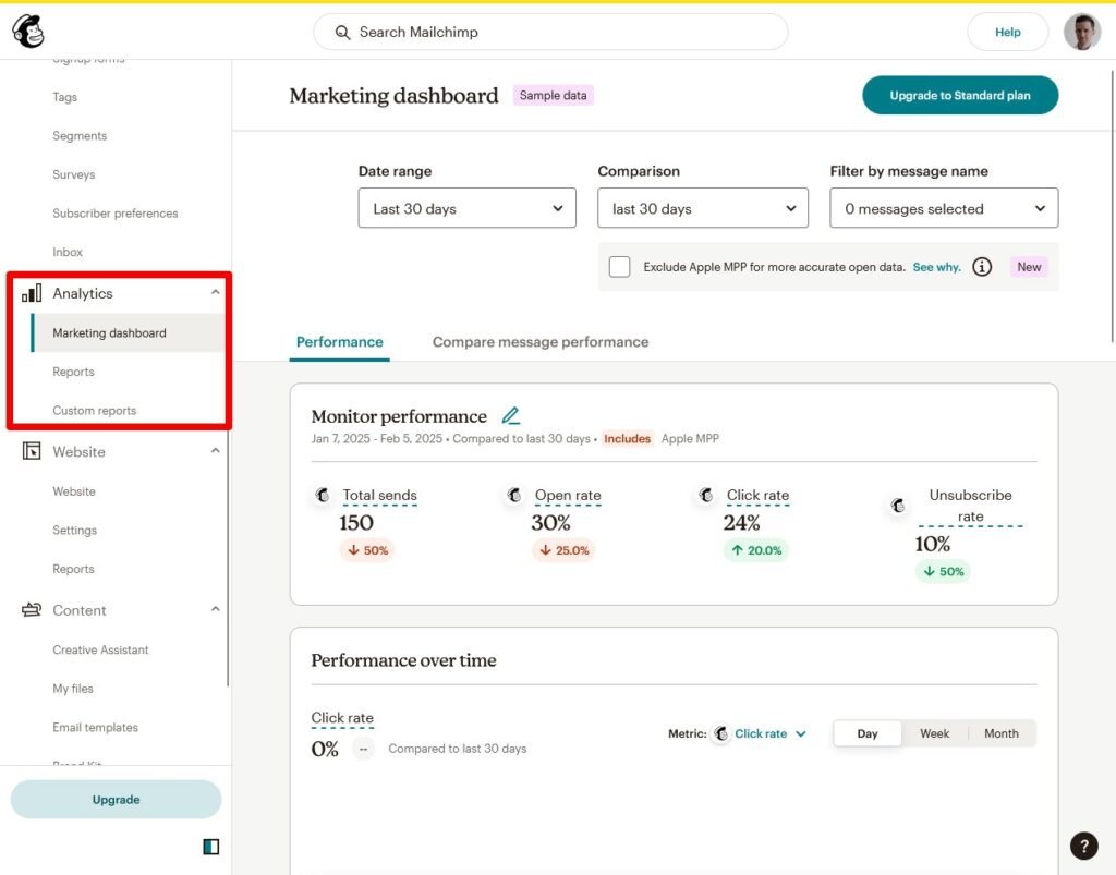 Mailchimp for WordPress: A Full Review (Features, Pricing, Setup)