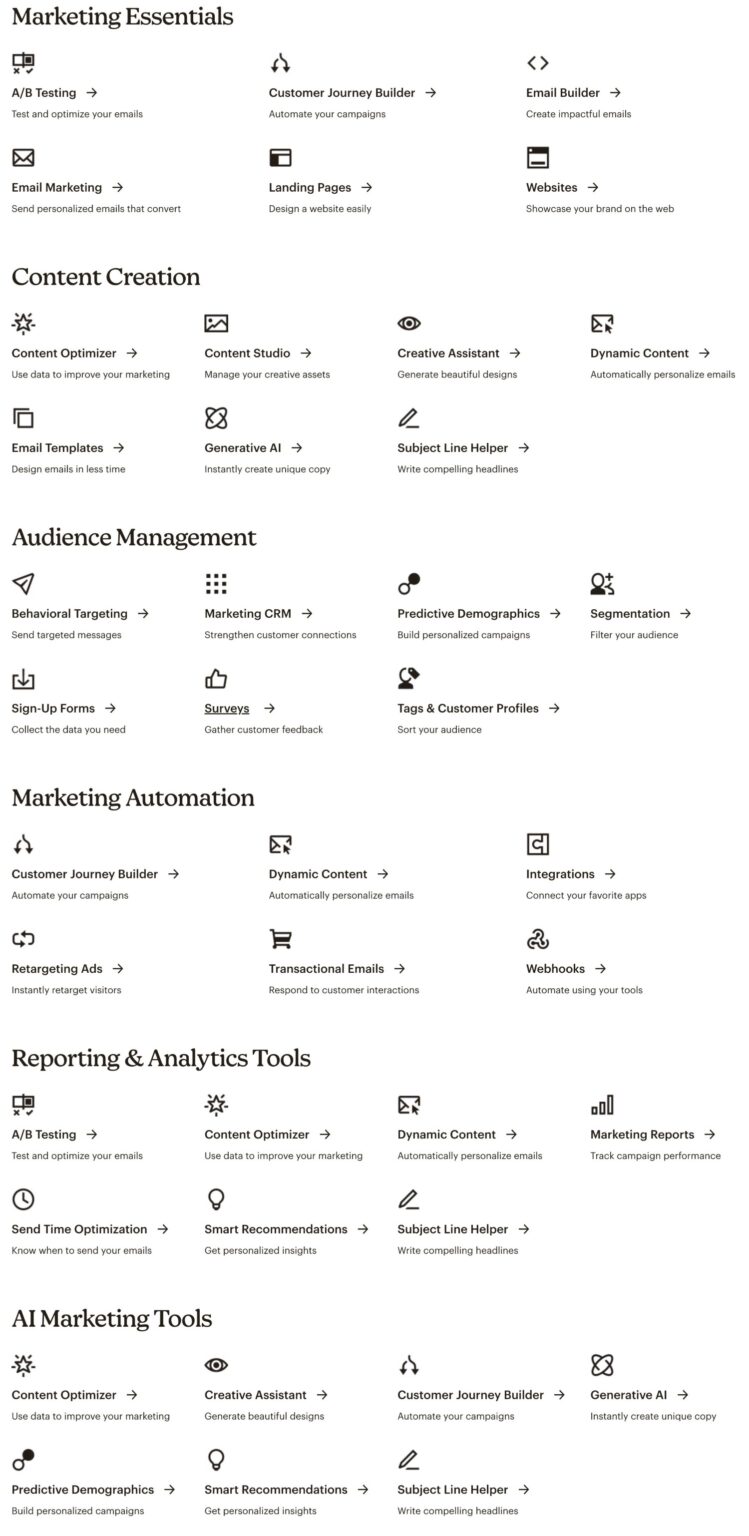 Mailchimp vs Constant Contact: A Detailed Comparison - Gravity Forms