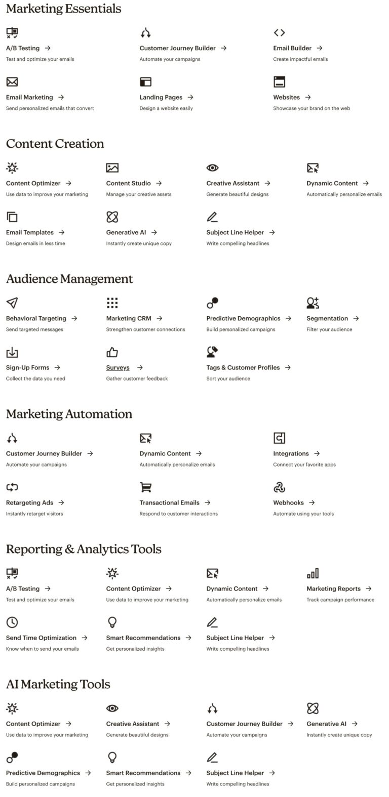 Mailchimp vs Constant Contact: A Detailed Comparison - Gravity Forms