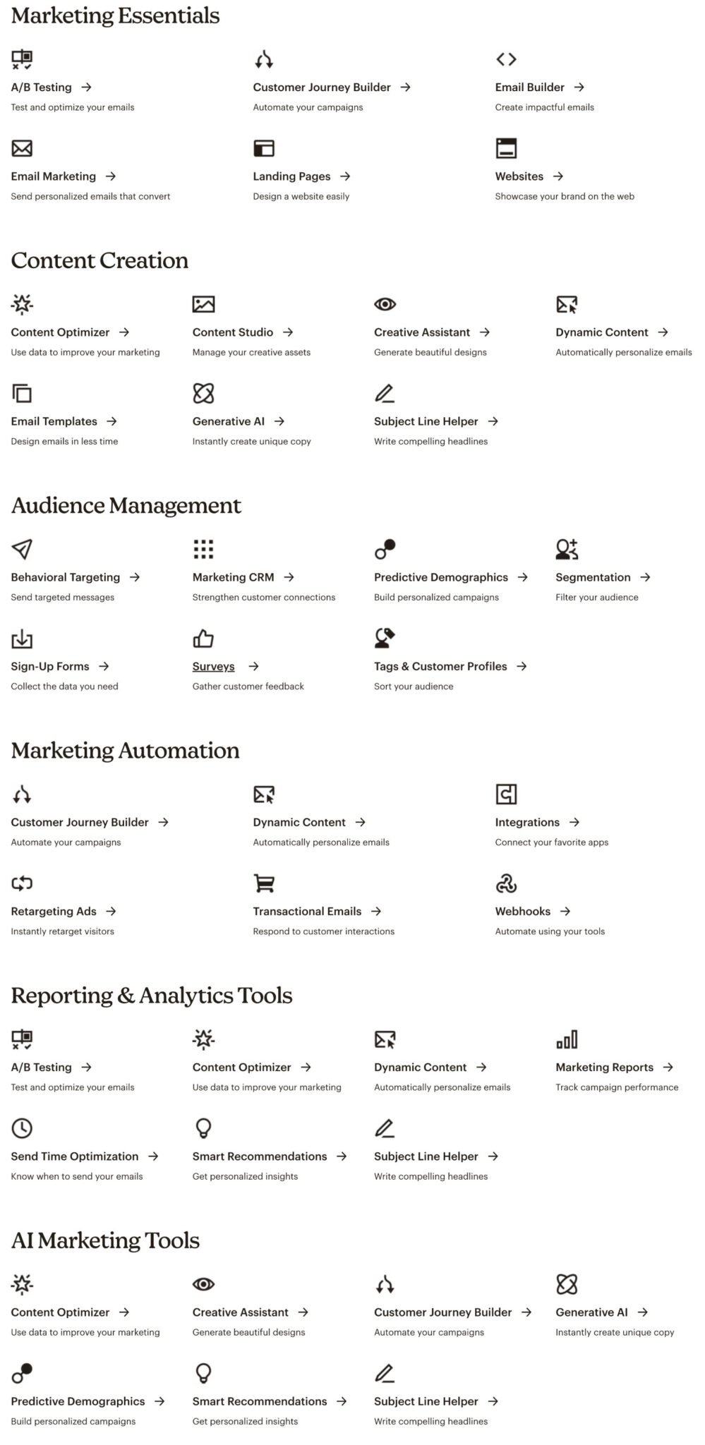 Mailchimp vs Constant Contact: A Detailed Comparison - Gravity Forms