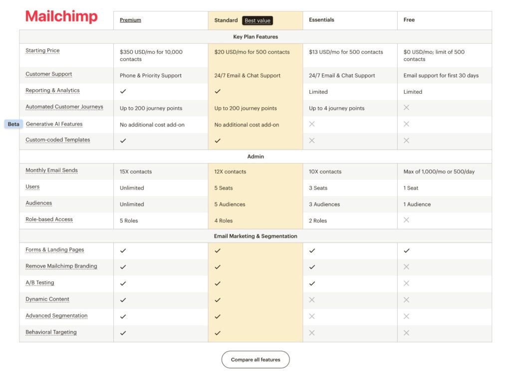 ActiveCampaign vs Mailchimp: Full and honest comparison - Gravity Forms
