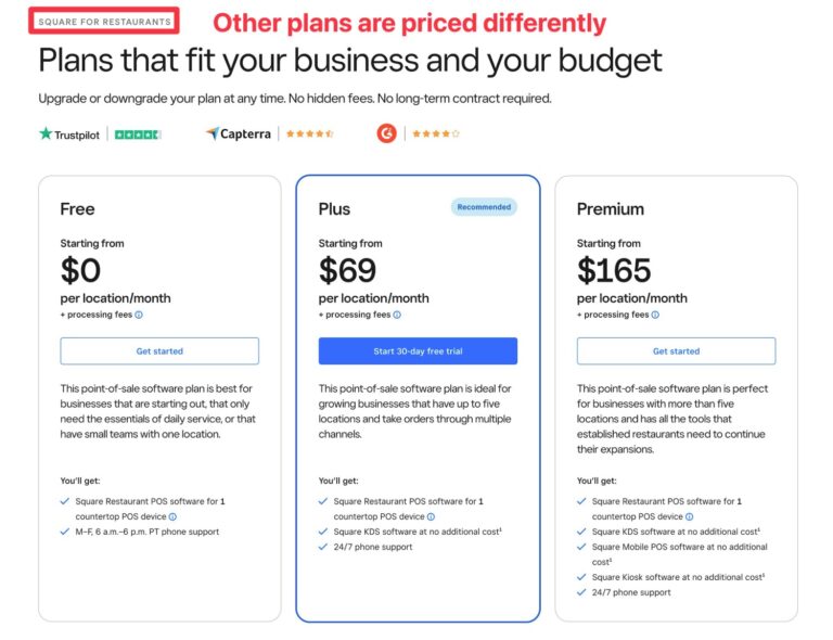 Toast vs Square: Full comparison for all business types - Gravity Forms